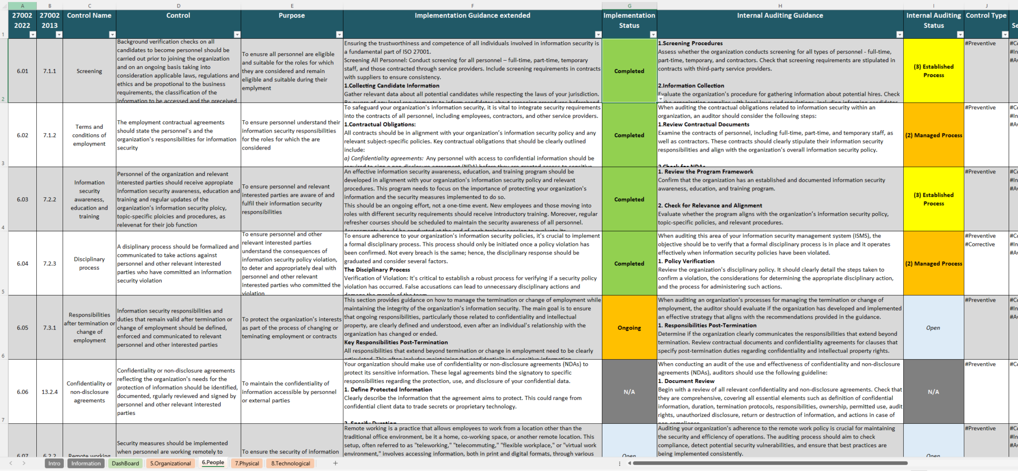 ISO 27002 2022 Controls Spreadsheet | Track All 93 Controls