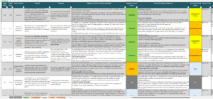 ISO 27002 2022 Controls Spreadsheet | Track All 93 Controls