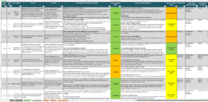 ISO 27002 2022 Controls Spreadsheet | Track All 93 Controls