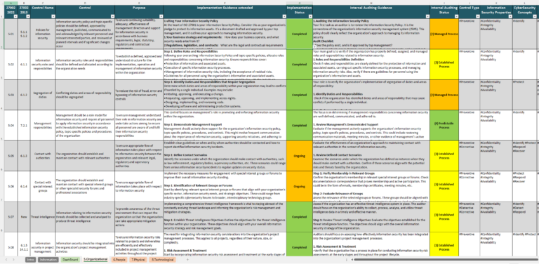 ISO 27002 2022 Controls Spreadsheet | Track All 93 Controls