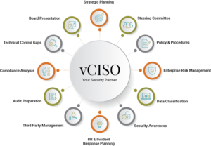 VCISO Meaning: Understanding The Role Of A Virtual CISO In Cybersecurity