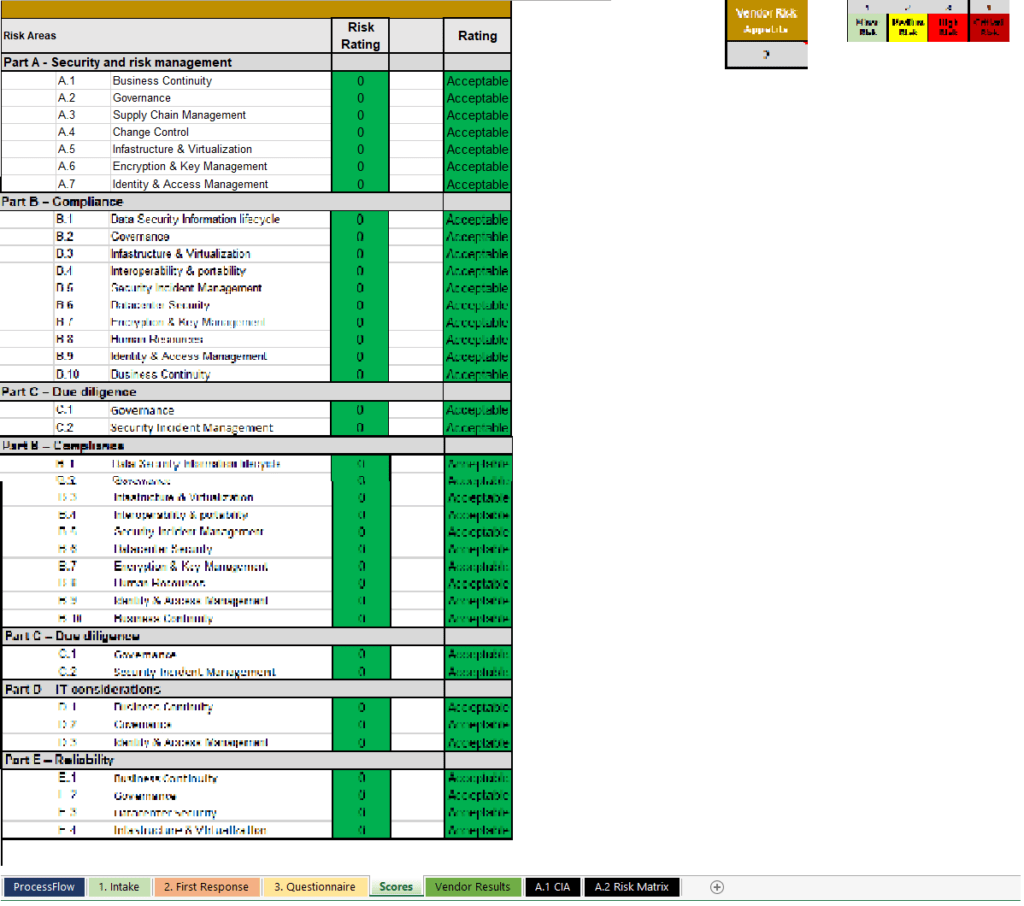 Procurement Supplier Risk Assessment Template | Cloud Vendor