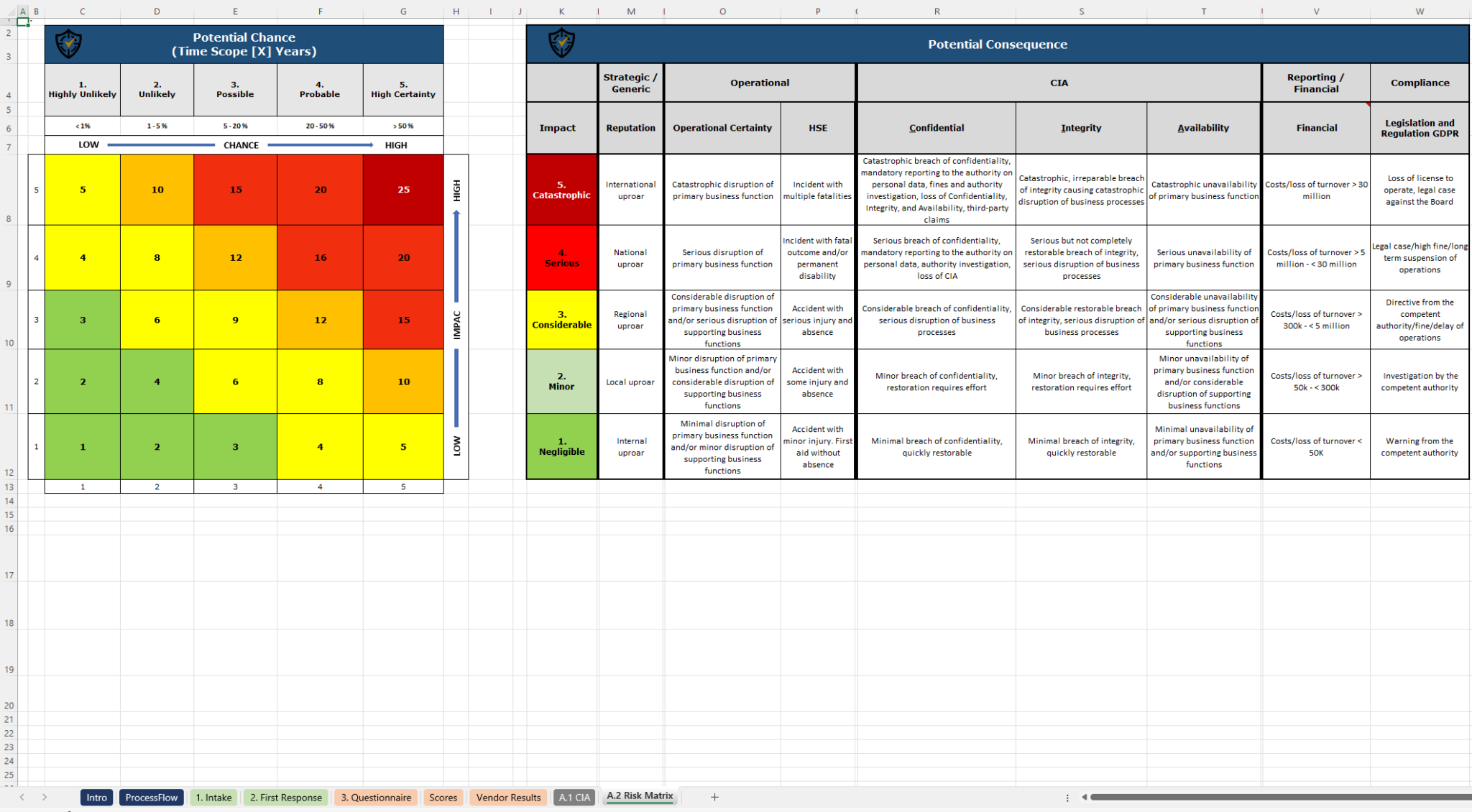 Procurement Supplier Risk Assessment Template | Excel Sheet