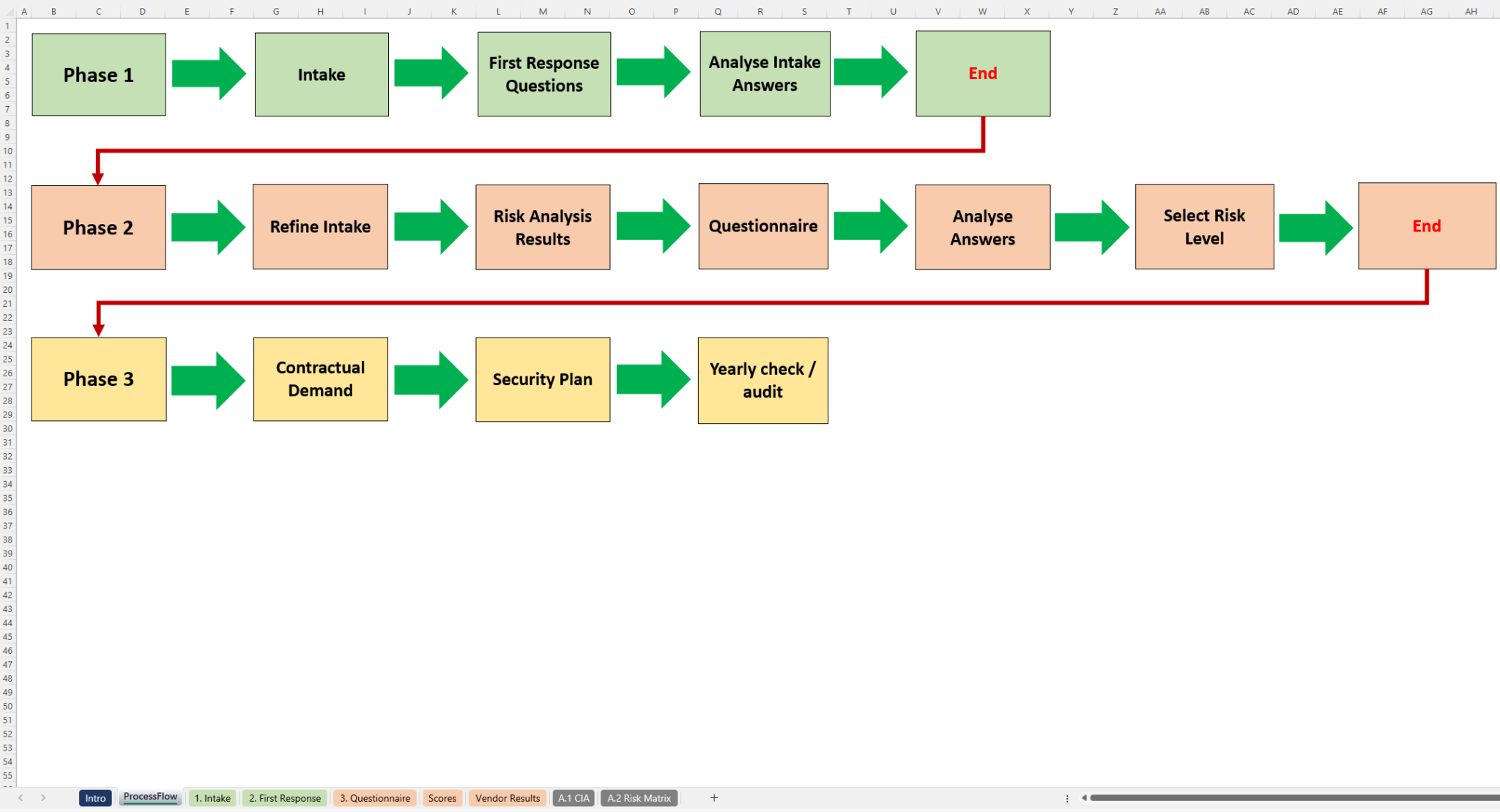 Procurement Supplier Risk Assessment Template | Excel Sheet