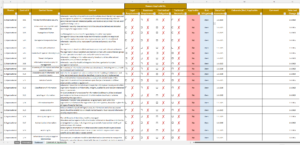 ISO 27001:2022 SoA Template | Justifications & Exclusions