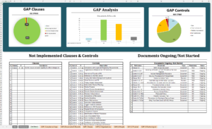ISO 27001 GAP Analysis Template | Discover Security Gaps
