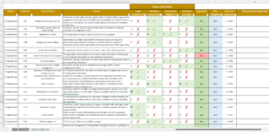 ISO 27001:2022 SoA Template | Justificate Inclusions & Exclusions