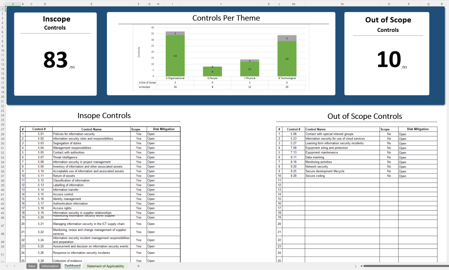 ISO 27001:2022 SoA Template | Justificate Inclusions & Exclusions