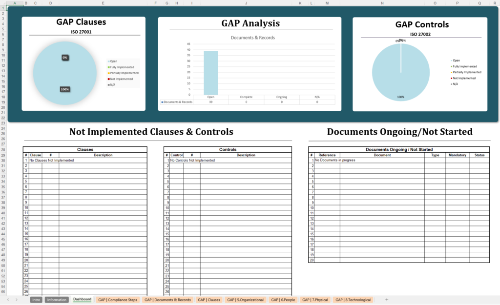 ISO 27001 GAP Analysis Template | Discover Security Gaps