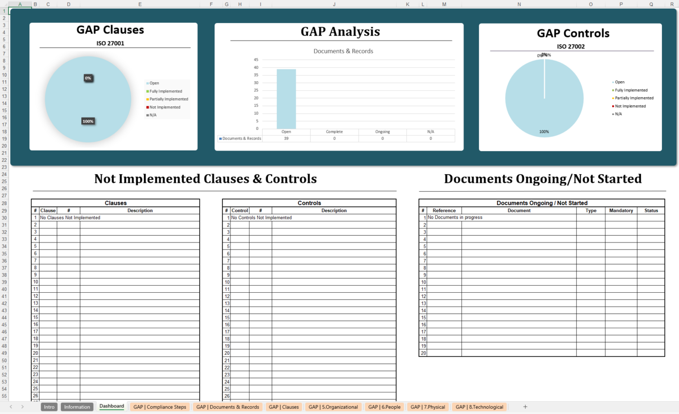 ISO 27001 GAP Analysis Template | Discover Security Gaps