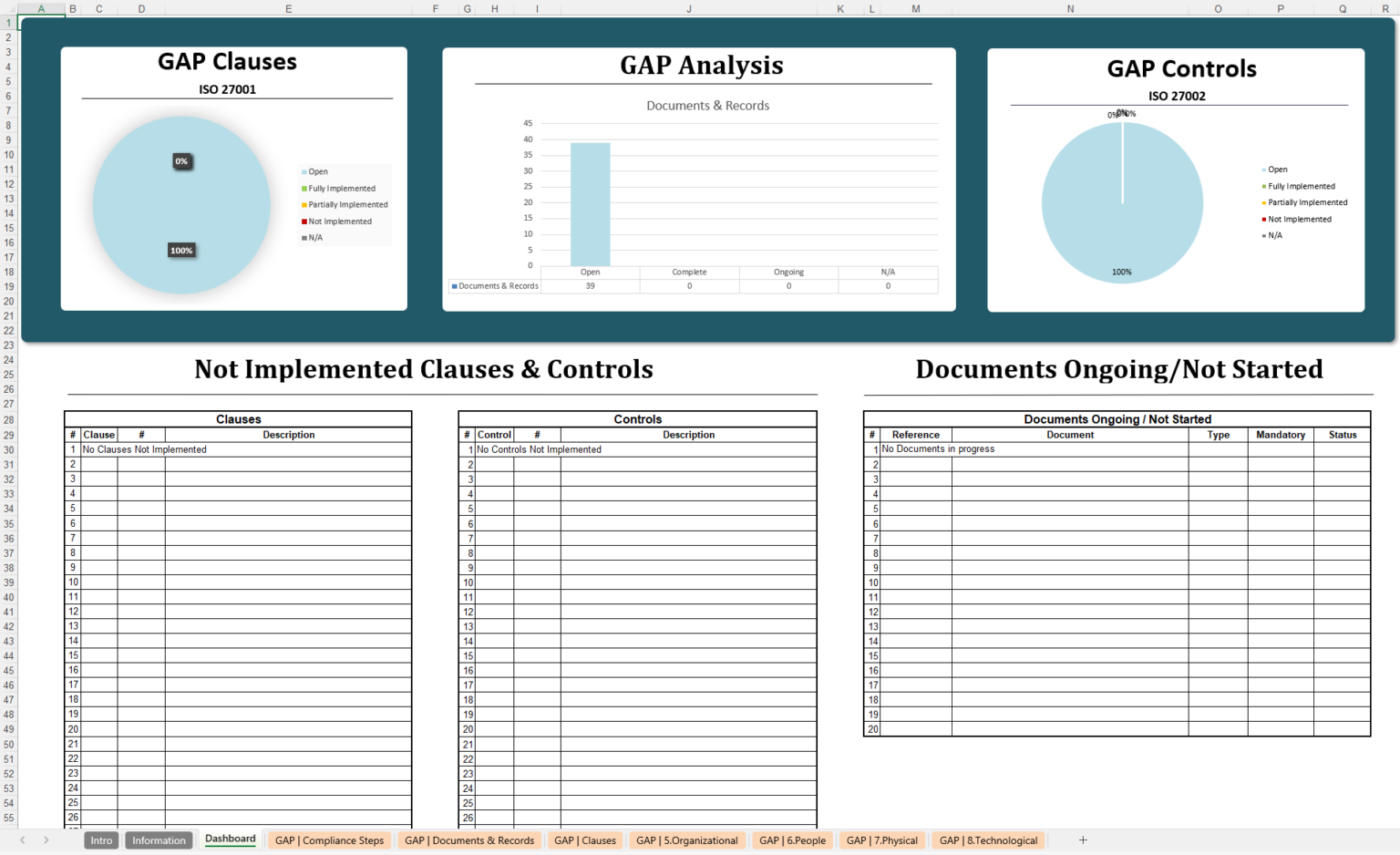 ISO 27001 GAP Analysis Template | Discover Security Gaps