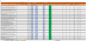 ISO 27001 Risk Assessment Template | Xls Format