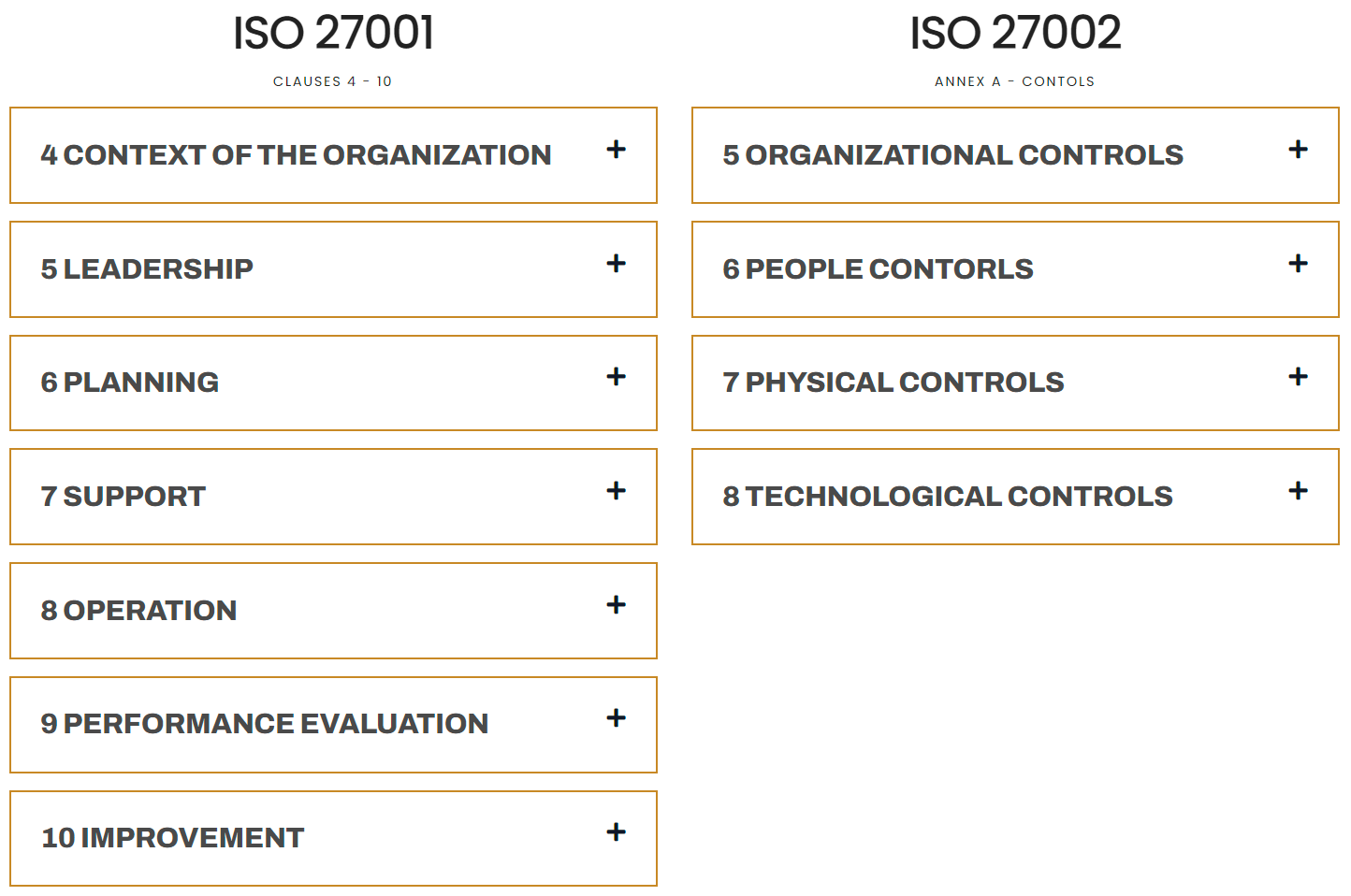 ISO 27001 Structure | Clause & Control Breakdown