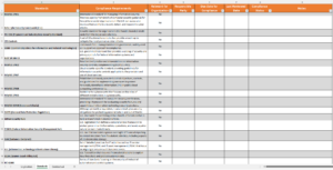 ISO 27001 Legal Register Template | Align Control 5.31