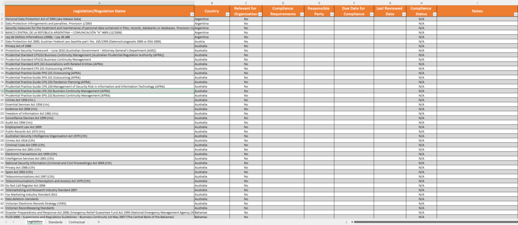 ISO 27001 Legal Register Template | Align Control 5.31