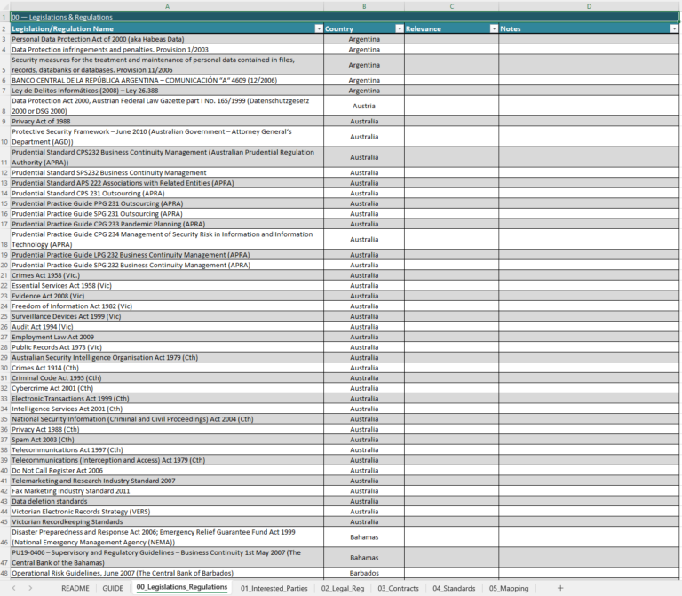 ISO 27001: Legal Register Template
