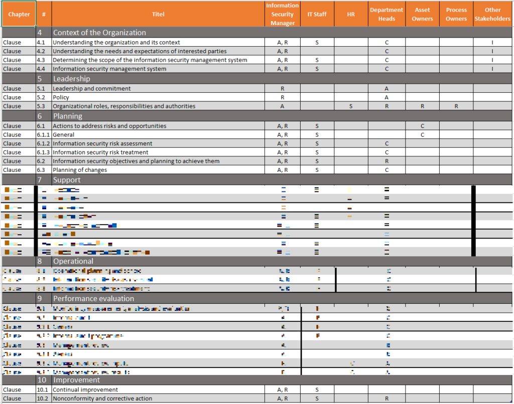ISO 27001 RACI Matrix Template | Clarify Roles For Controls