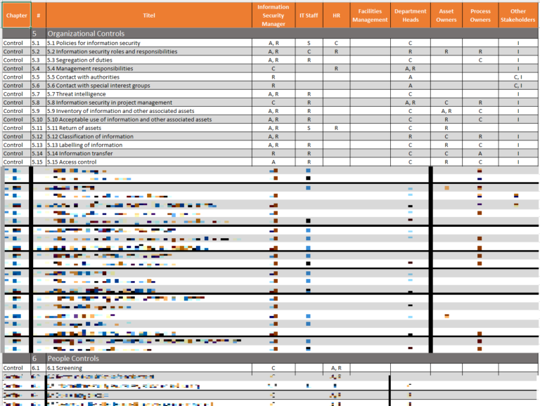 ISO 27001 RACI Matrix Template | Clarify Roles For Controls