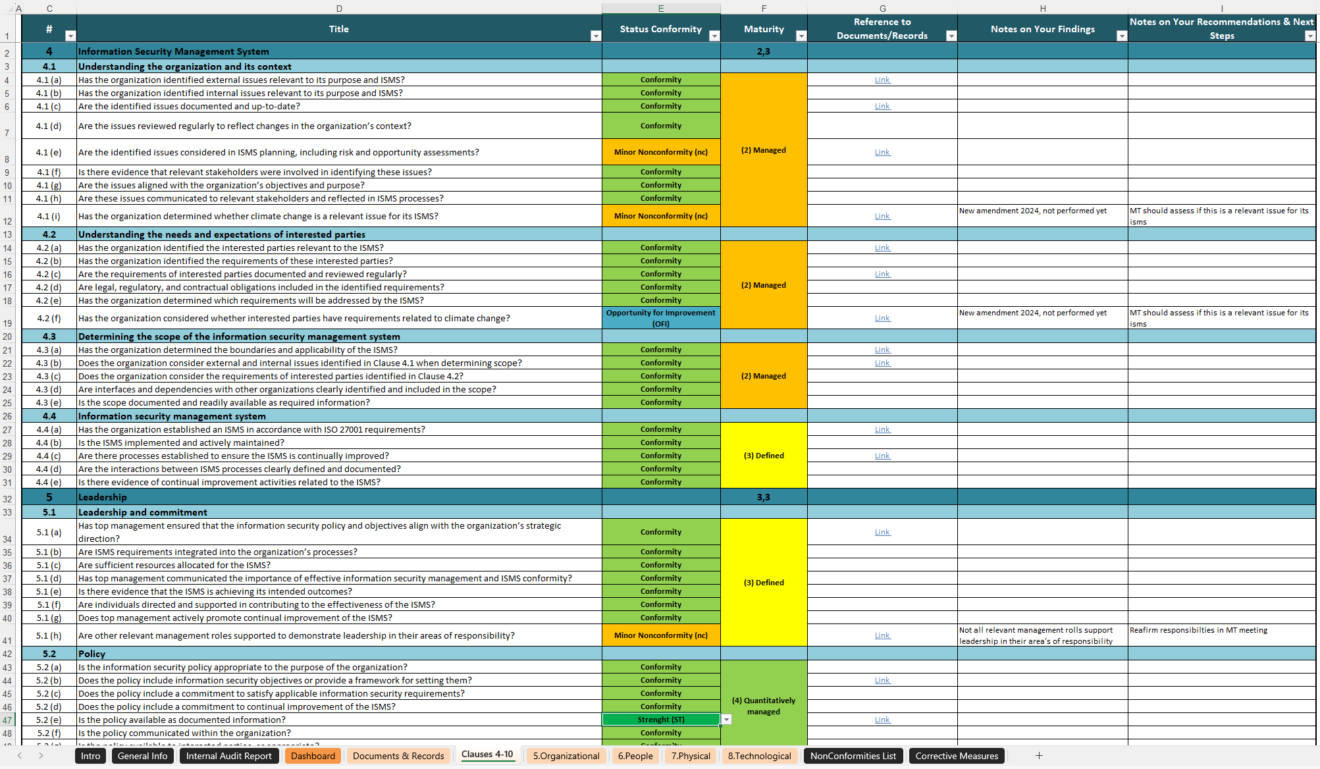 ISO 27001 Internal Audit Checklist | Align With Clause 9.2