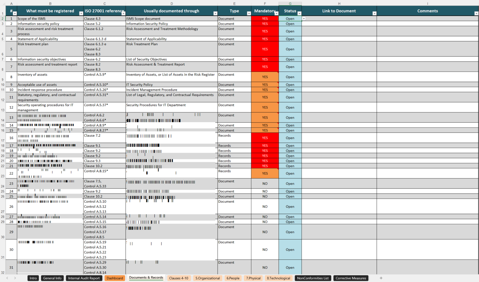ISO 27001 Internal Audit Checklist | Align With Clause 9.2