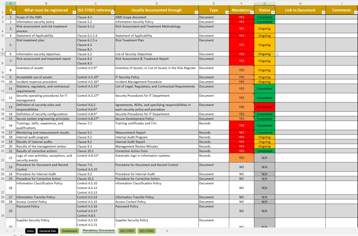 ISO 27001 Internal Audit Checklist: Identify And Address Non-Conformities