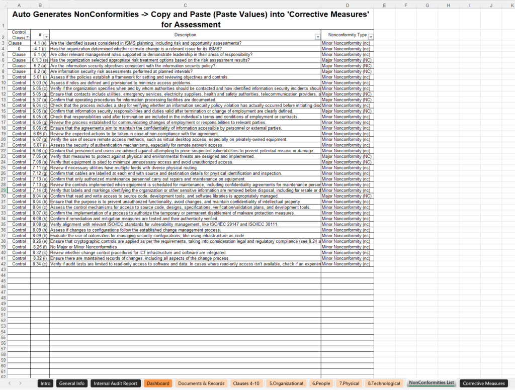ISO 27001 Internal Audit Checklist | Align With Clause 9.2