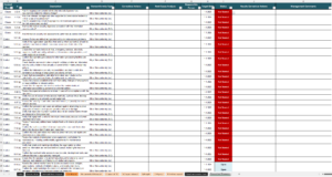 ISO 27001 Internal Audit Checklist | Align With Clause 9.2