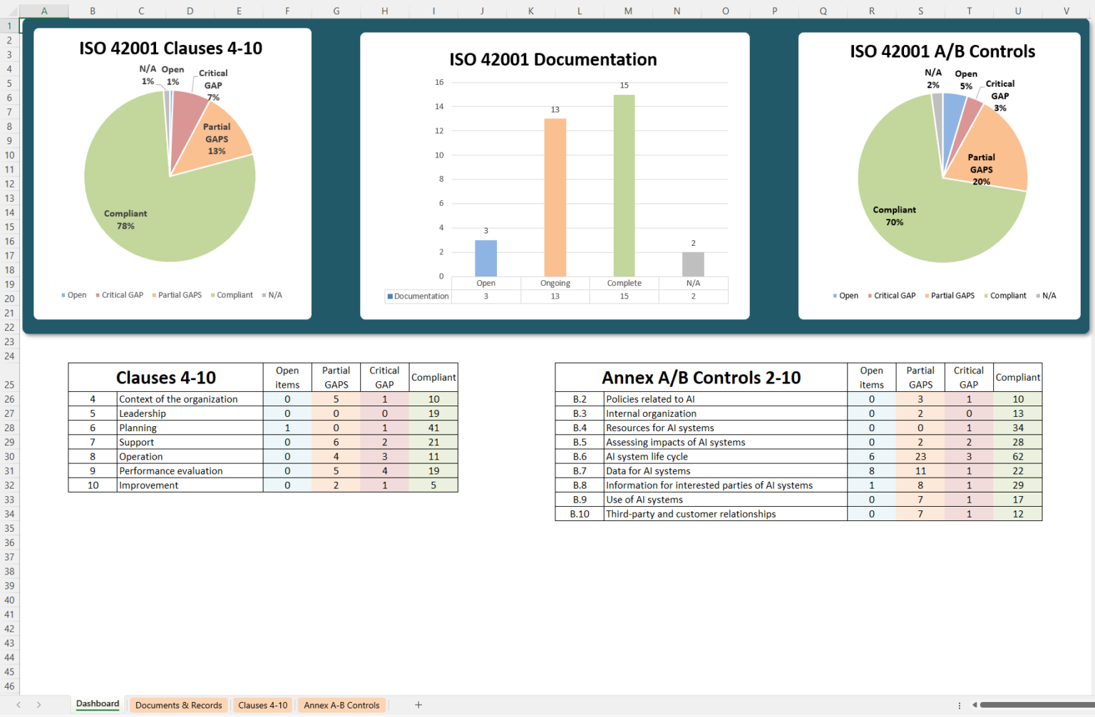 ISO 42001 Explained | Full List Of Clauses And Controls