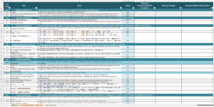 ISO 42001 Checklist Template Xls | Complete AI Compliance