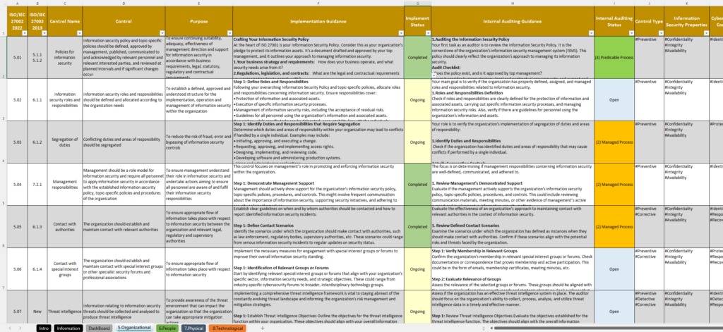 ISO 27001 2022 Controls Explained | Updated List & Insights