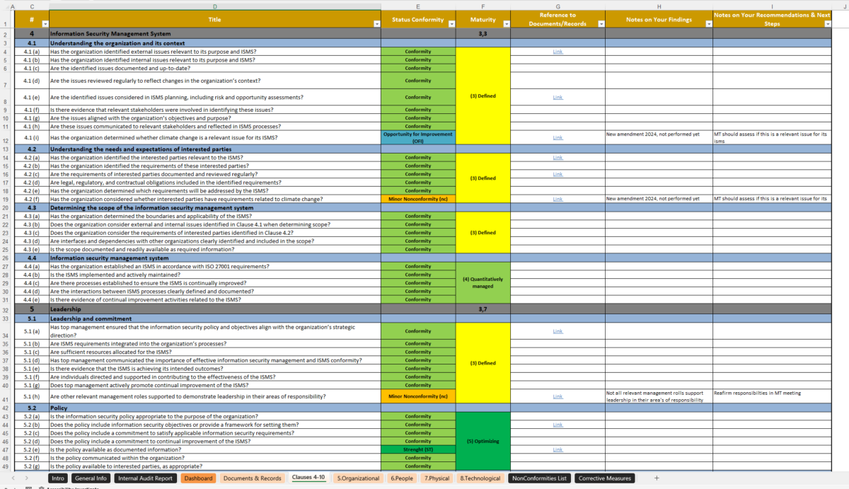ISO 27001 Internal Audit Checklist: Check For Conformities