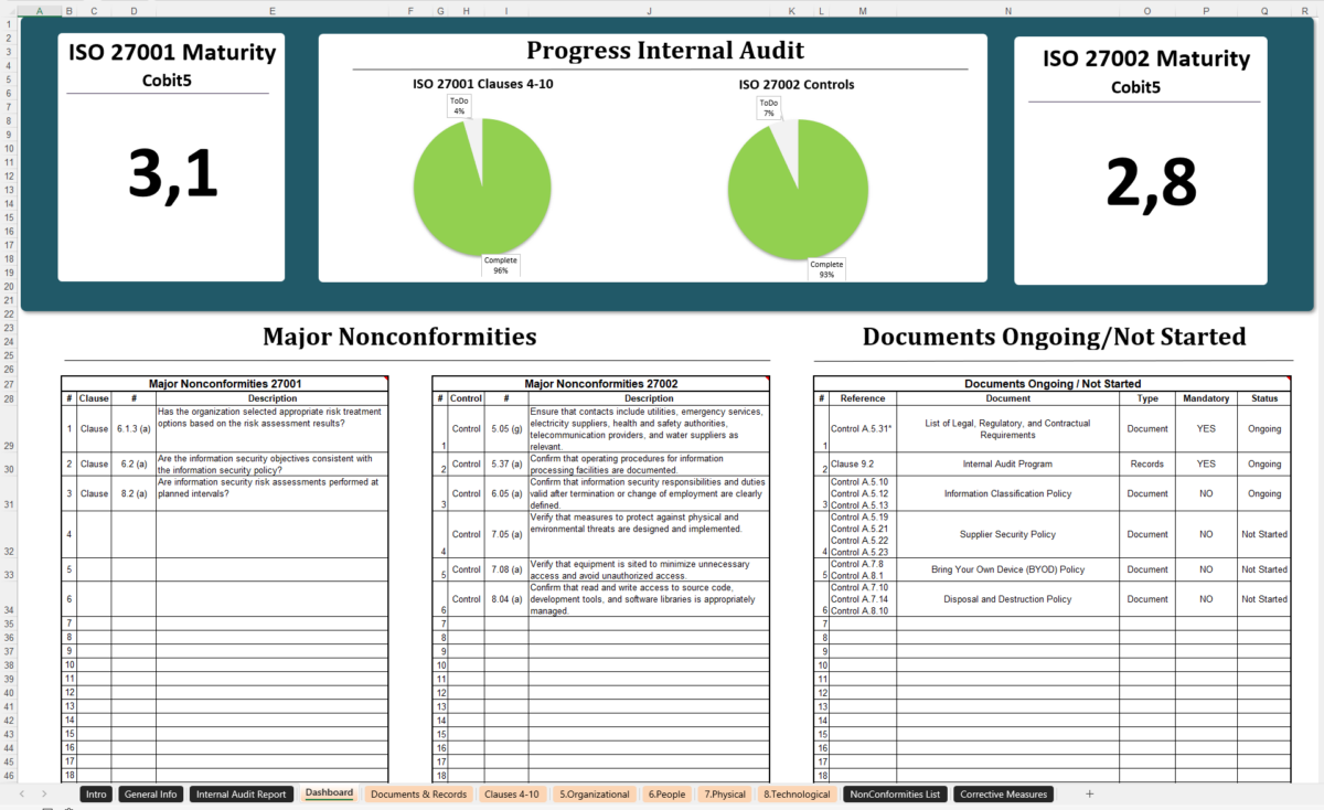 ISO 27001 Internal Audit Checklist: Check For Conformities