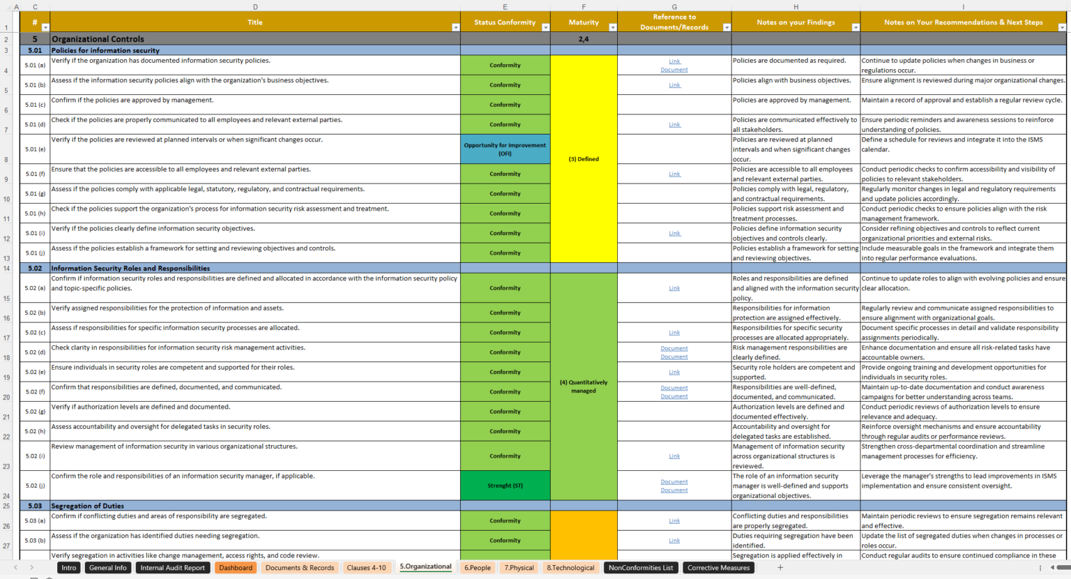 ISO 27001 Internal Audit Checklist: Check For Conformities