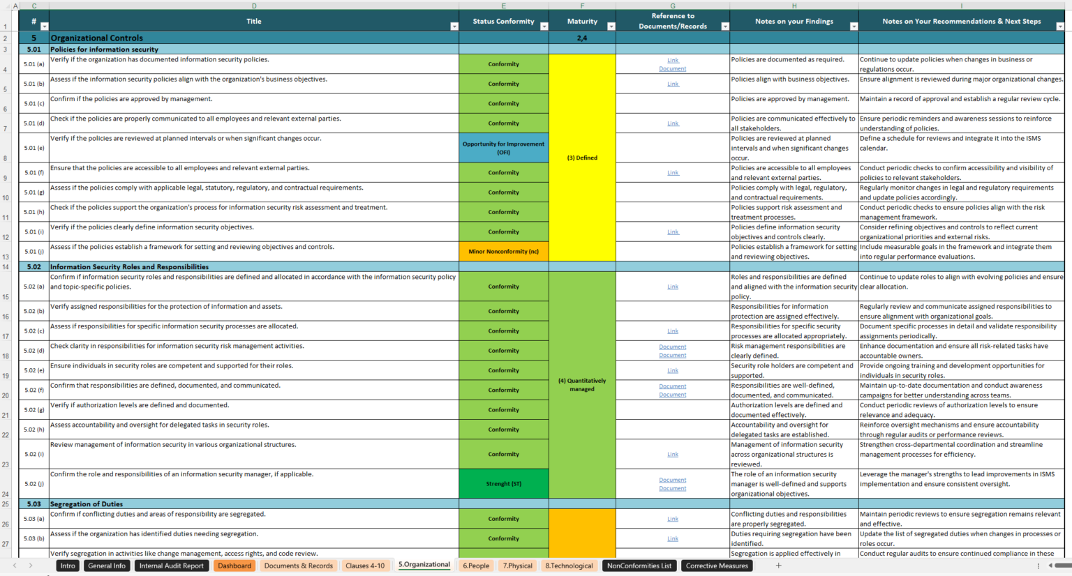 ISO 27001 Internal Audit Checklist Template | Xls Format ISO 27001 Internal Audit Checklist Template | Xls Format