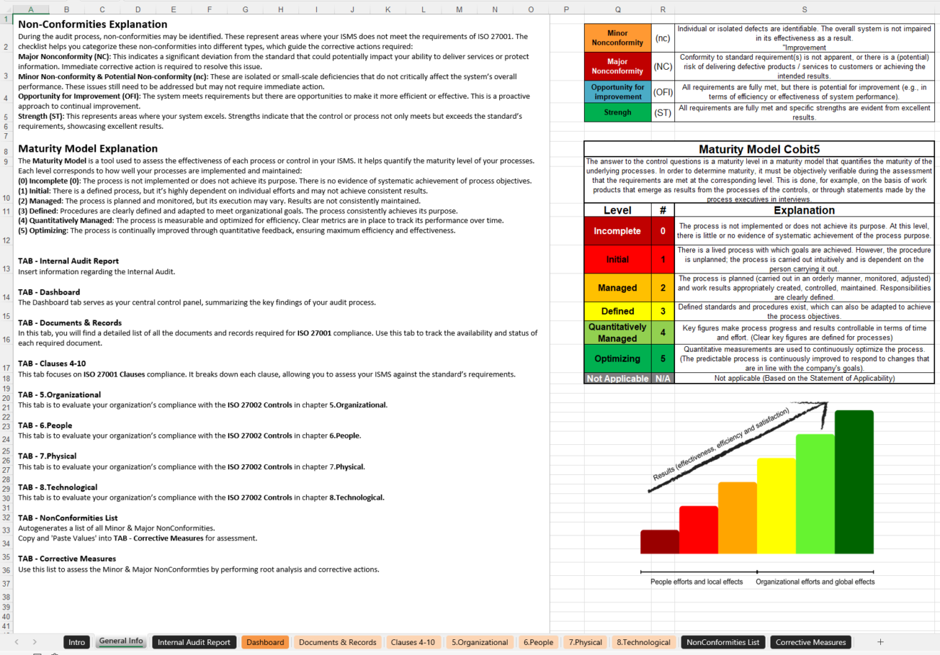 ISO 27001 Internal Audit Checklist Template | Xls Format
