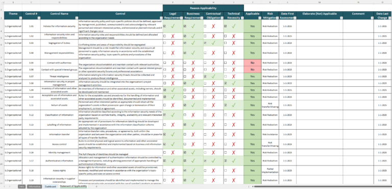 ISO 27001 Statement Of Applicability Template: Justification