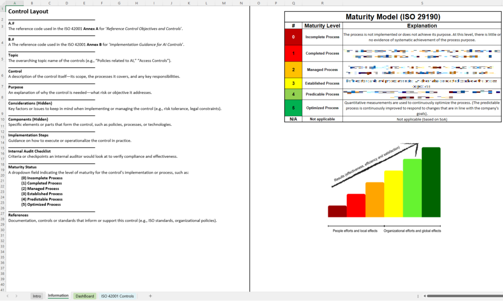 ISO 42001 Controls List | Excel Sheet Download