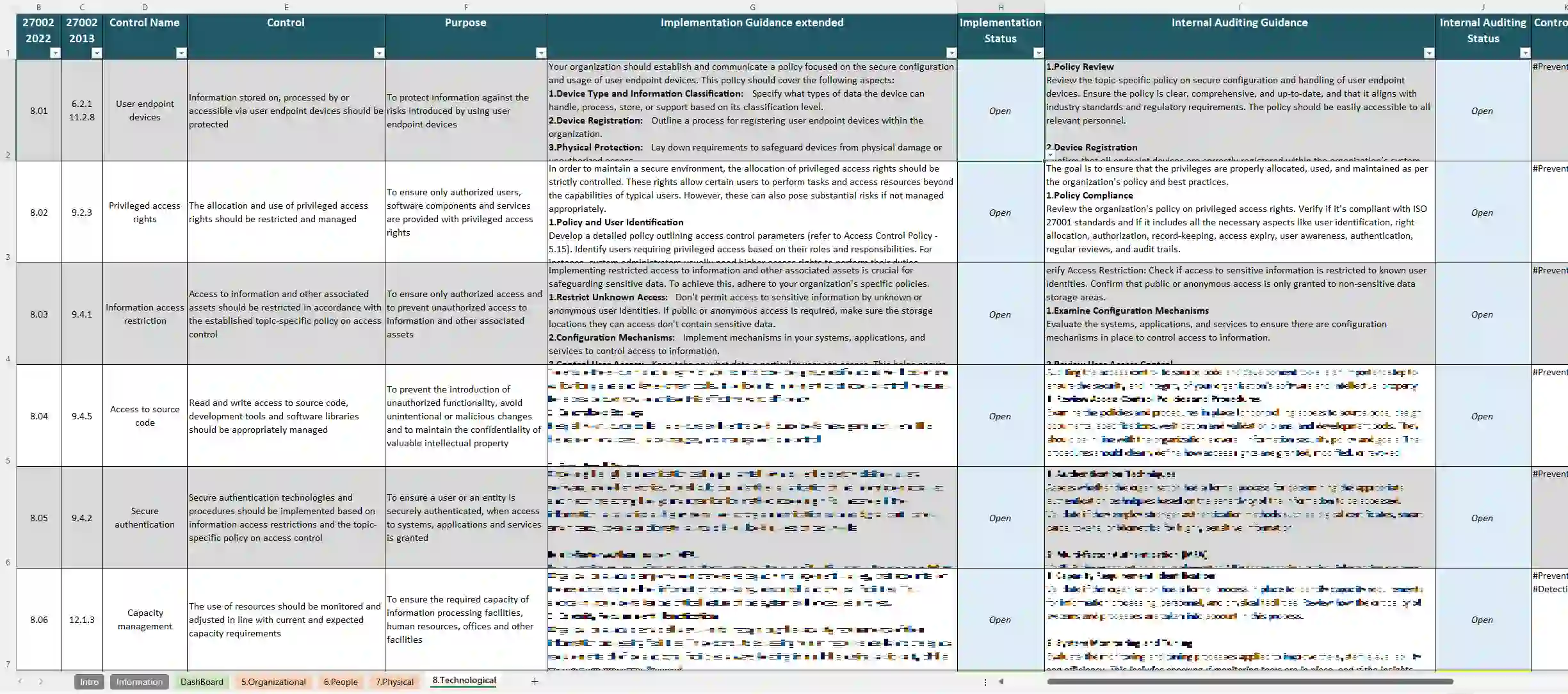 ISO 27002 Checklist | Manage All 93 ISO 27002:2022 Controls