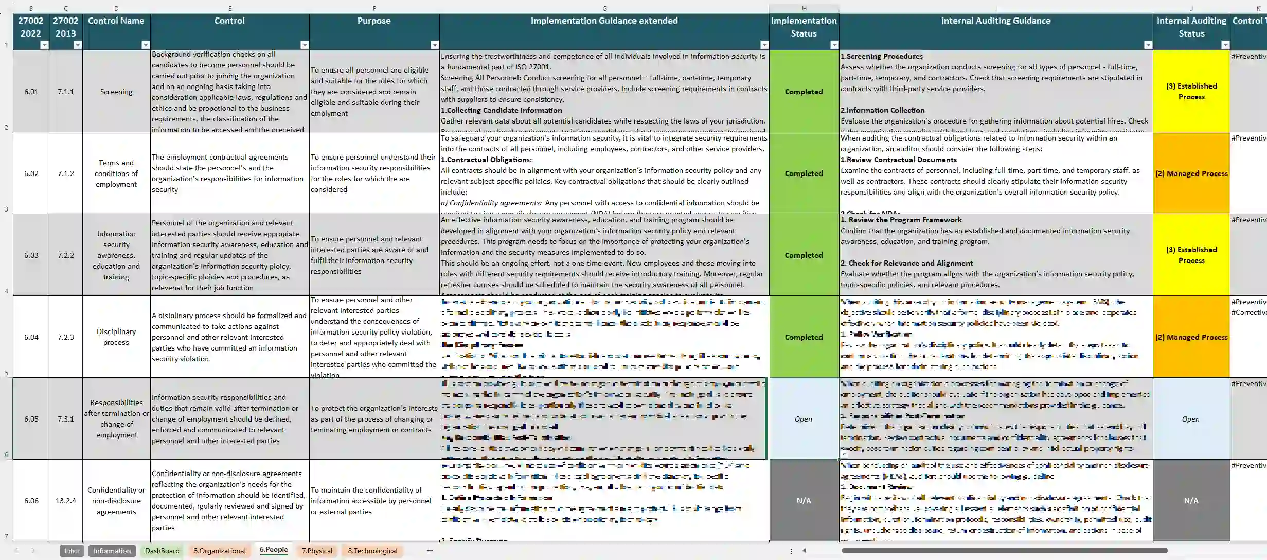 ISO 27002 Checklist | Manage All 93 ISO 27002:2022 Controls