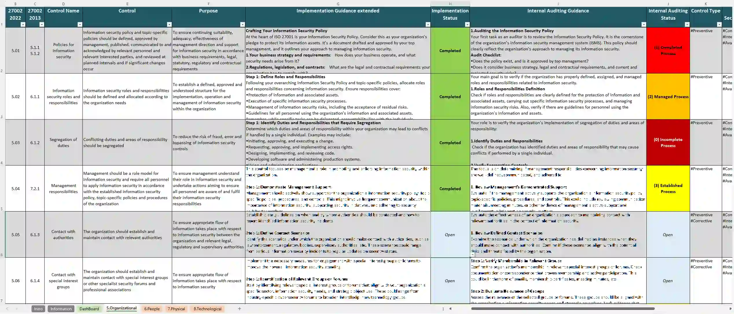 ISO 27002 Checklist | Manage All 93 ISO 27002:2022 Controls