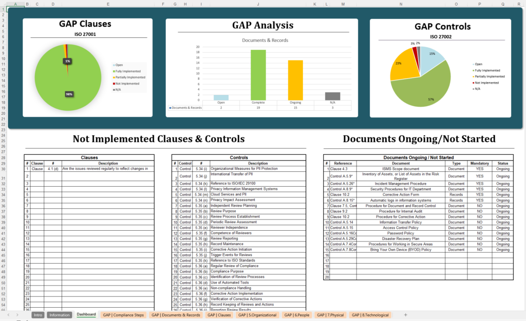 ISO 27001 Compliance Checklist | Excel-Based Template