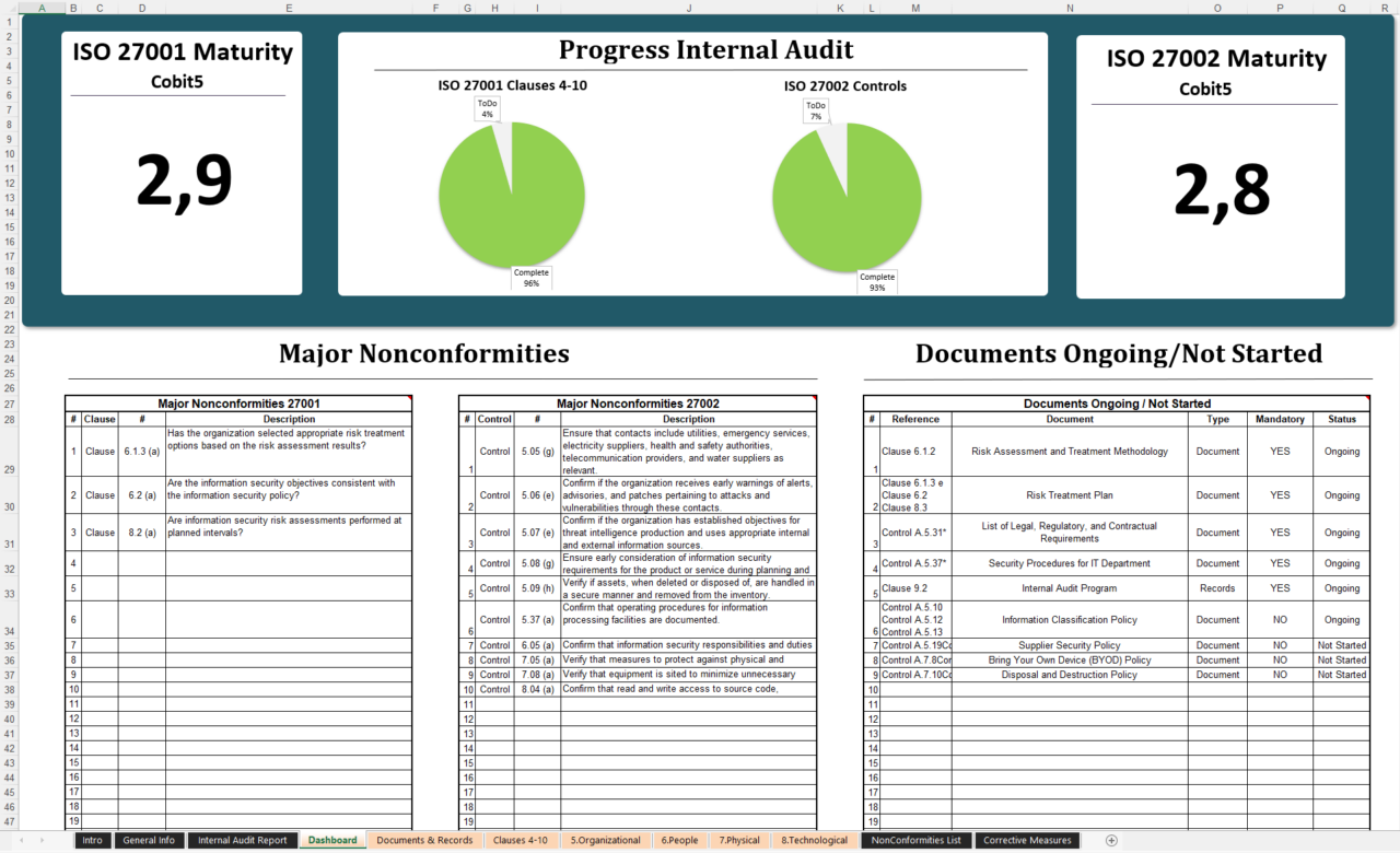ISMS Internal Audit Template | Internal Audit Effectiveness
