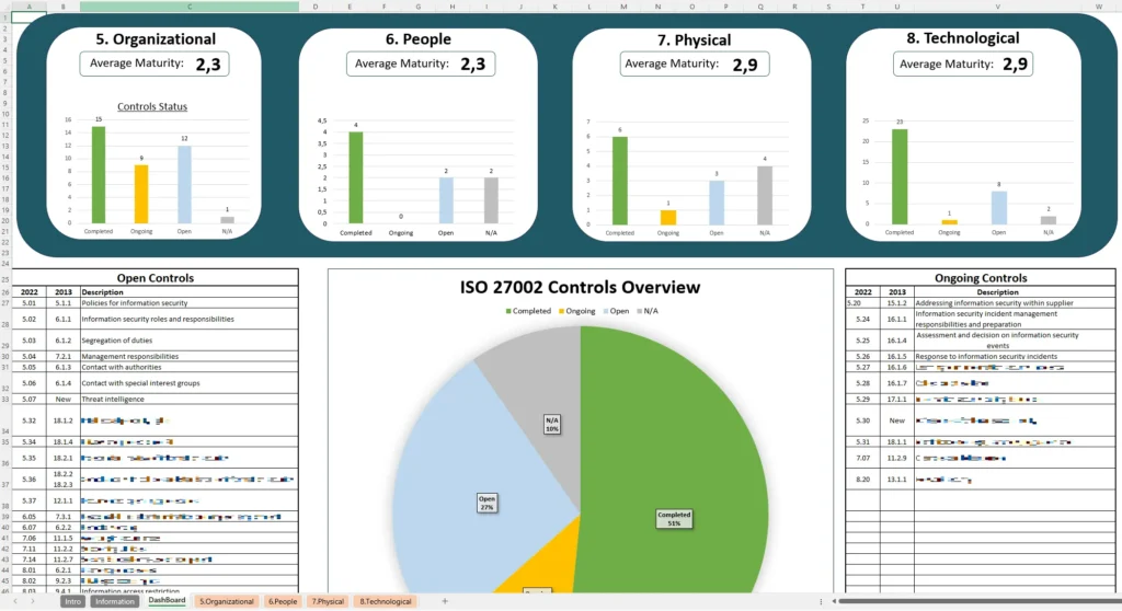 ISO 27001 Annex A Controls Spreadsheet | Track And Manage