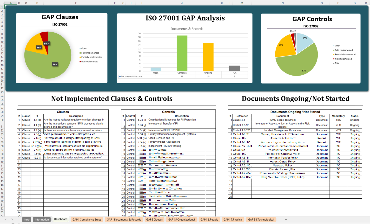 ISO 27001 Gap Analysis Checklist In Excel (.xls)
