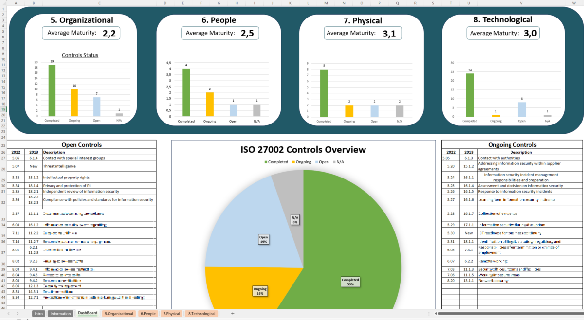 ISO 27002 Controls Checklist Xls Annex A Management