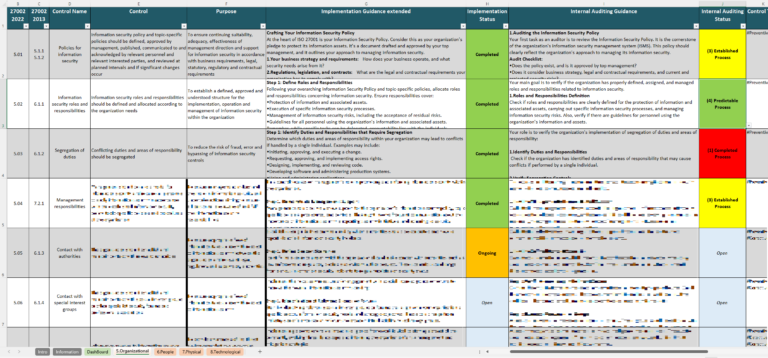 ISO 27002 Controls List Xls: Implement & Track 93 Controls