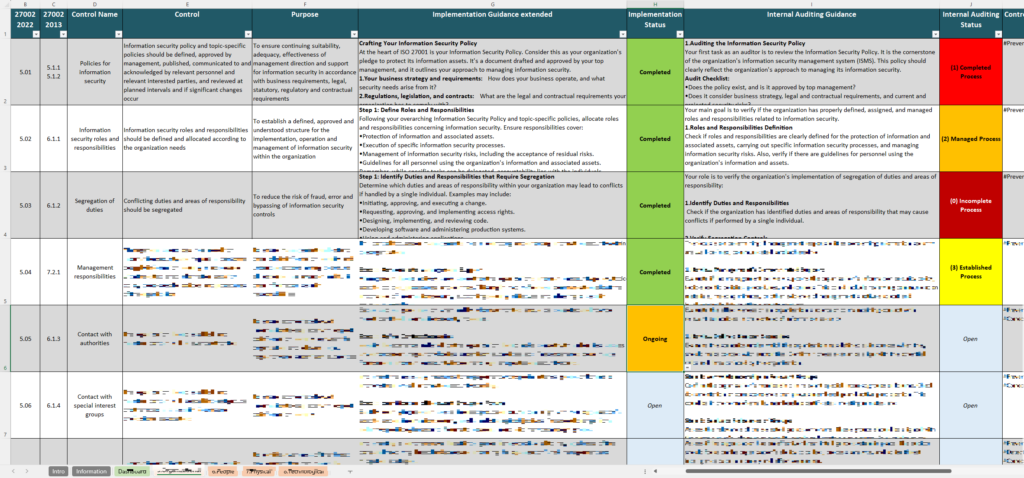 ISO 27002 Implementation Guide: Step-by-Step Controls