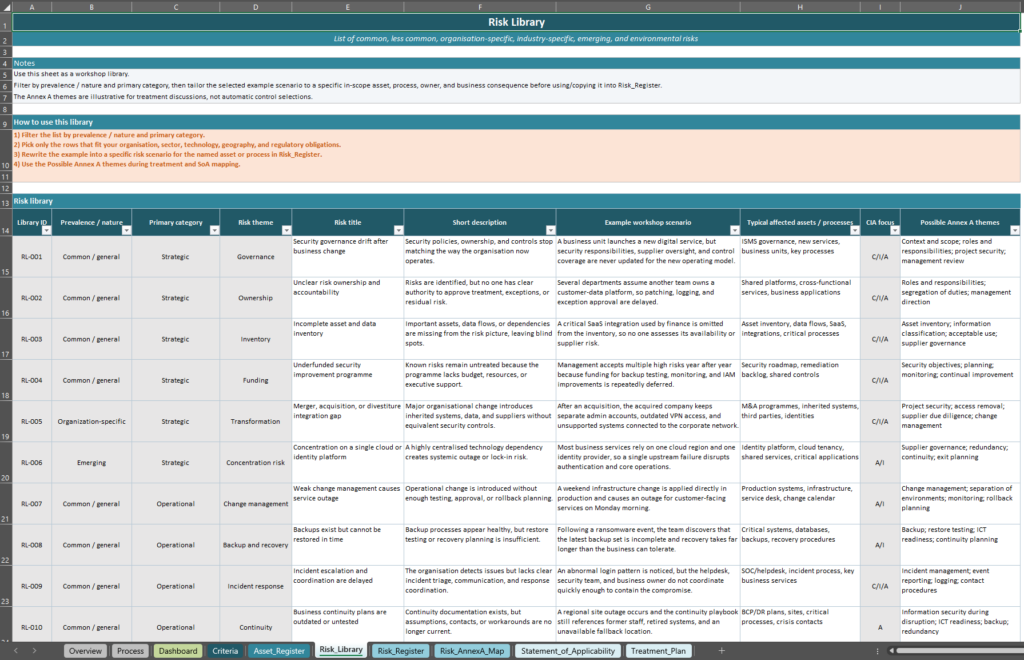 ISO 27001 Risk Assessment Template | Excel Format
